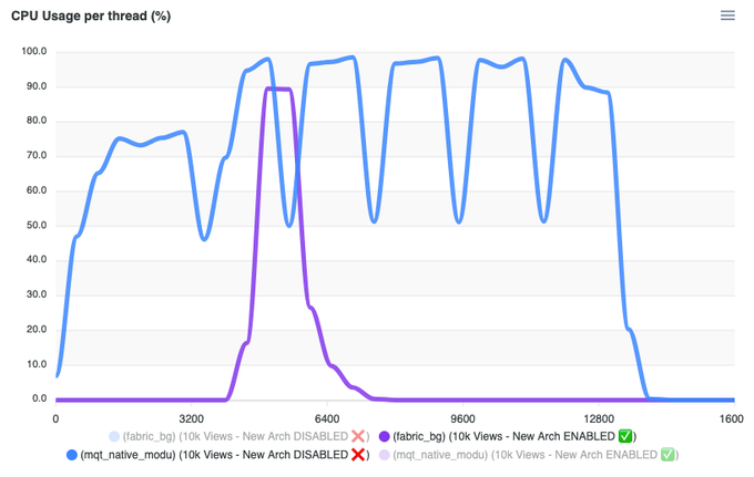 Experiment With the New Architecture of React Native | blog {callstack}